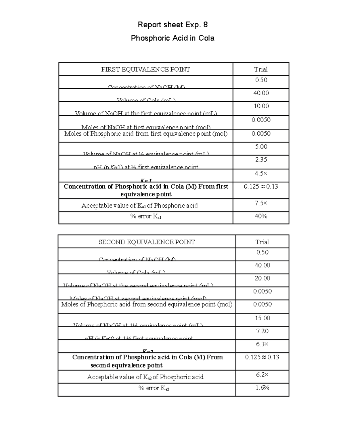 Phosphoric acid in cola lab report - Phosphoric Acid in Cola FIRST ...