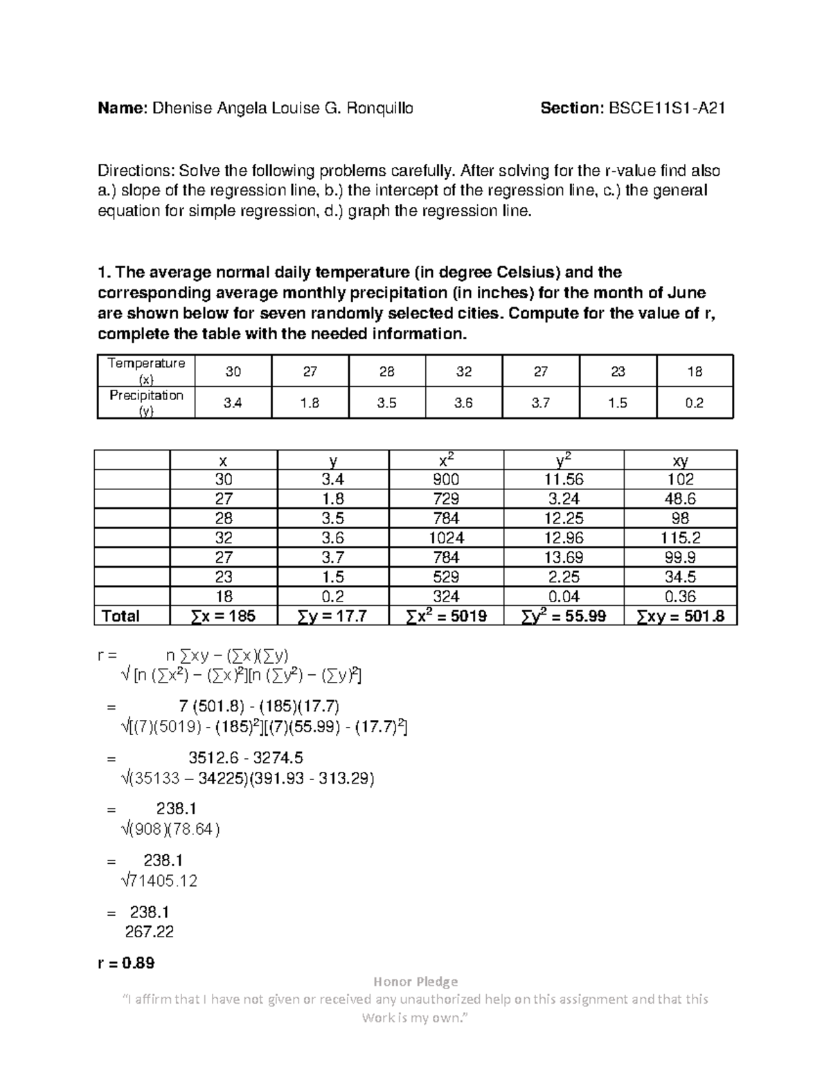 GEC Assignment 4.1 - Mathematics In The Modern World - TIP - Studocu