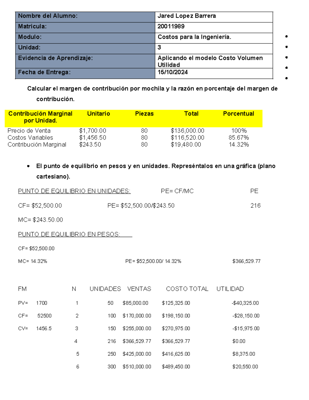 Aplicando costo volumen utilidad - Calcular el margen de contribución ...