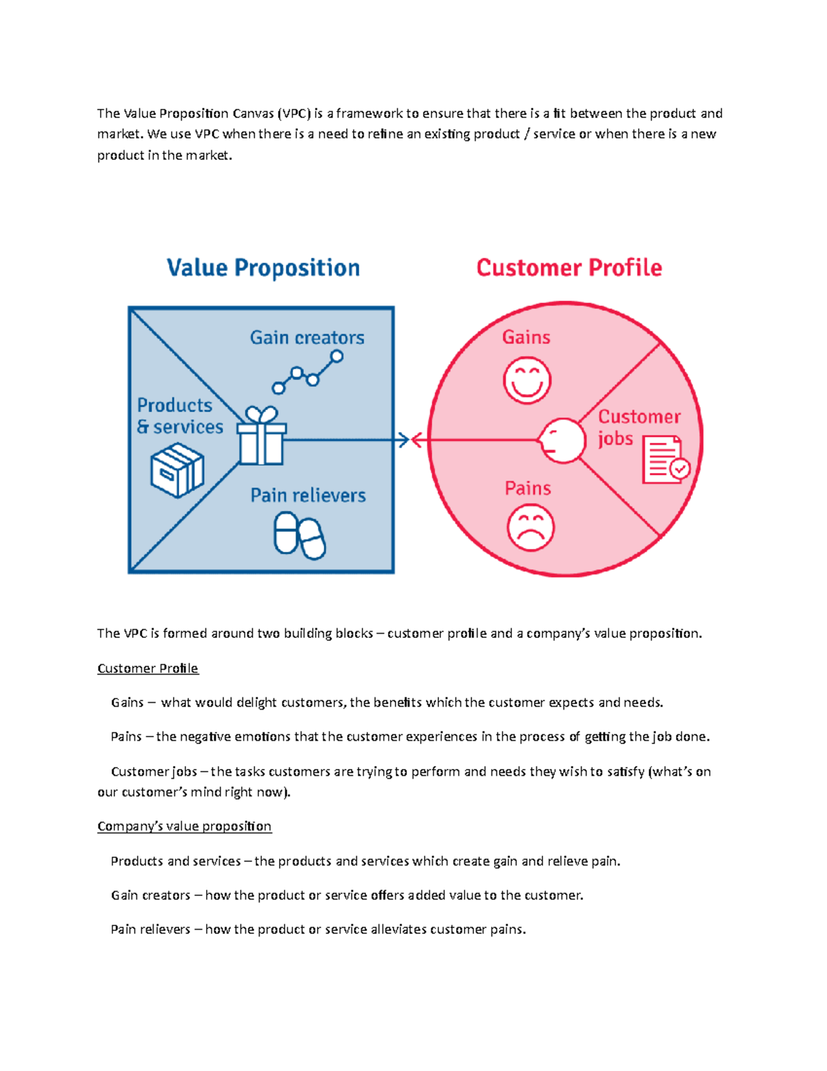 VPC Entrepreneurial competencies - The Value Proposition Canvas (VPC ...