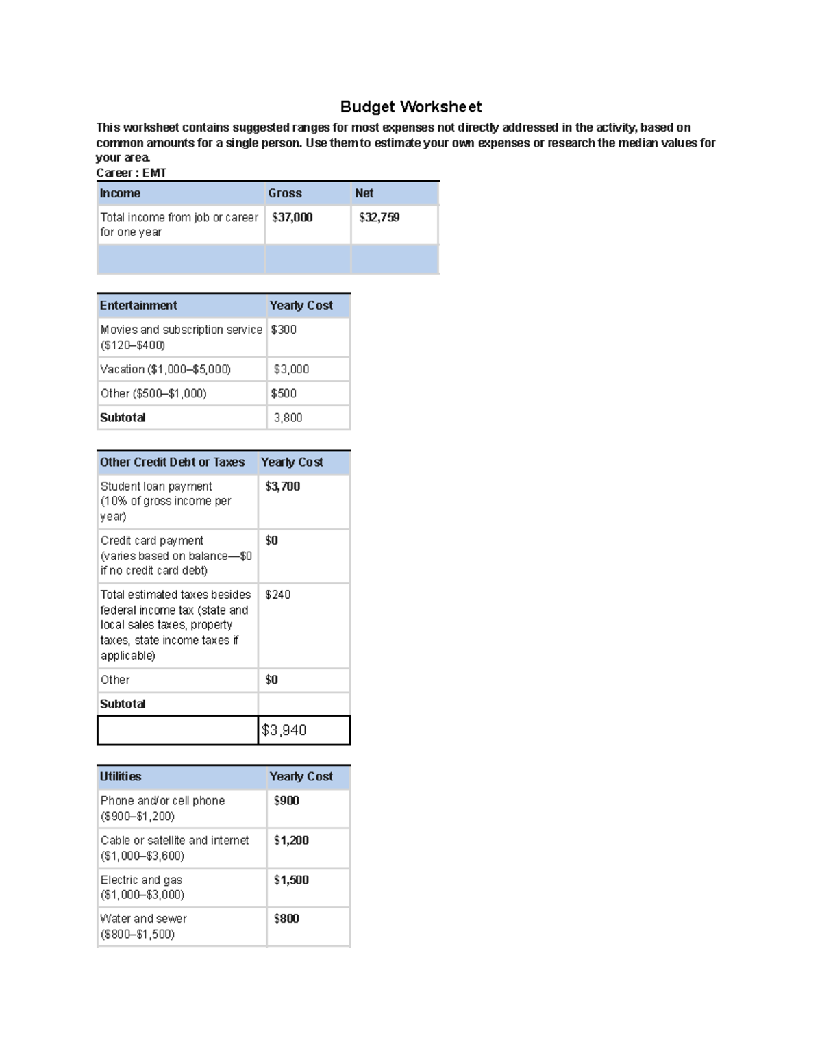 Budget Worksheet - Budget Worksheet This worksheet contains suggested ...