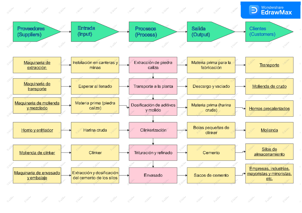 Diagrama Sipoc - Procesos de Manufactura - Studocu