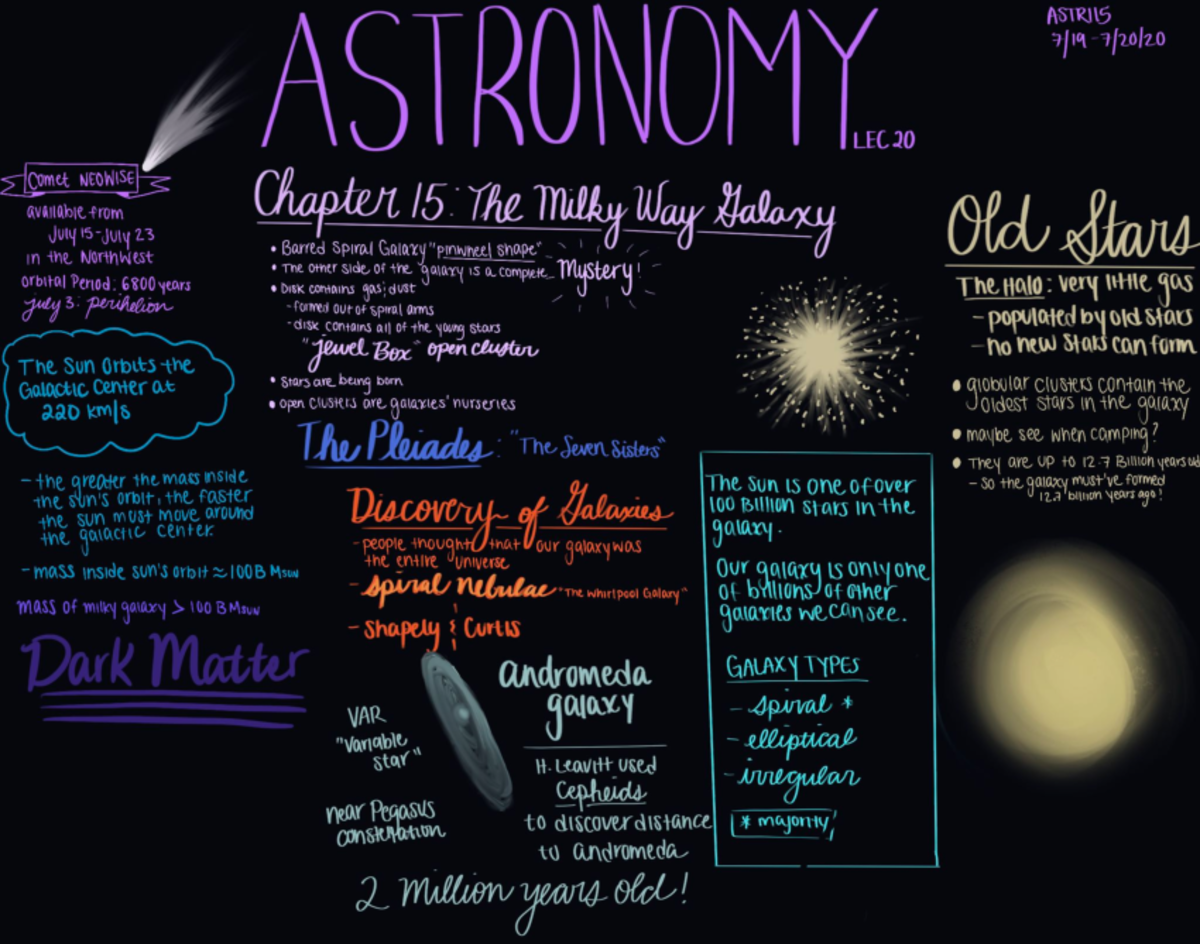 ASTR115 #20 - Lecture notes 20 - ASTR 115 - Studocu