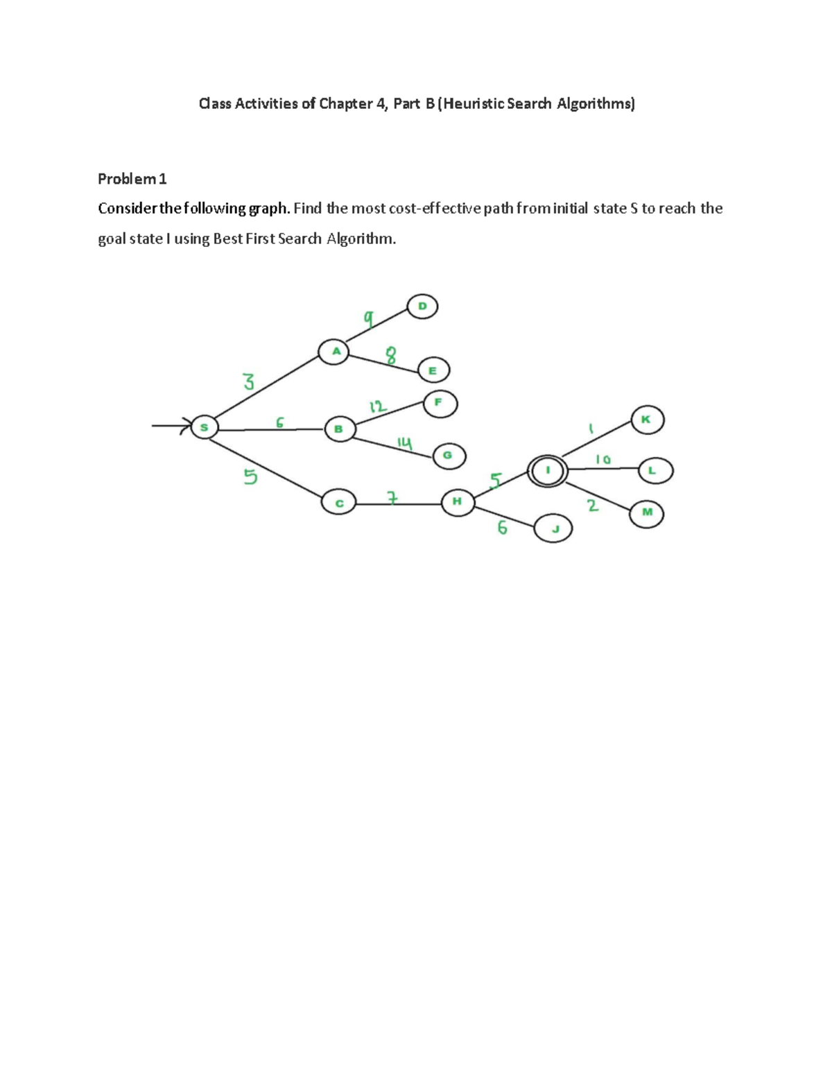 Tutorial Work On Artificial Intelligence Class Activities Of Chapter 4 Part B Heuristic