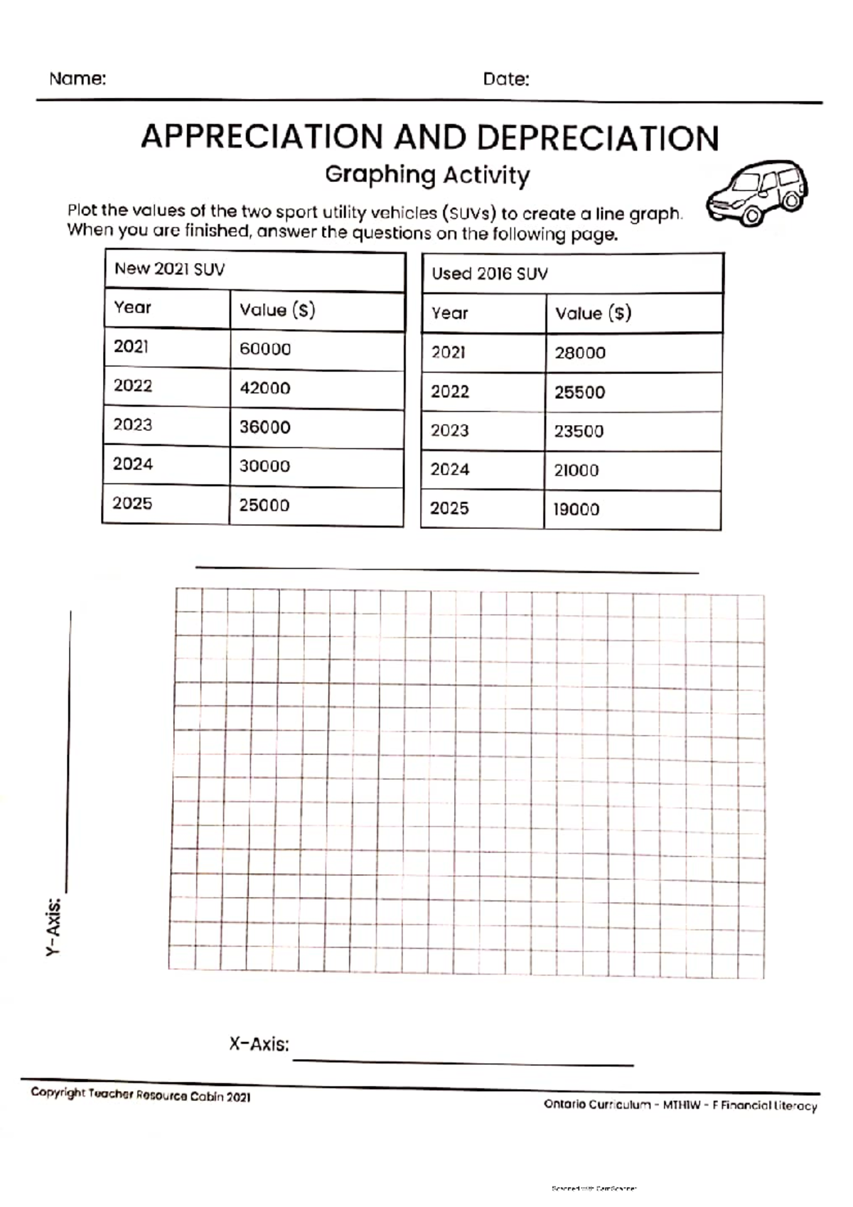 2.4 Appreciation and Depreciation Lesson - Studocu