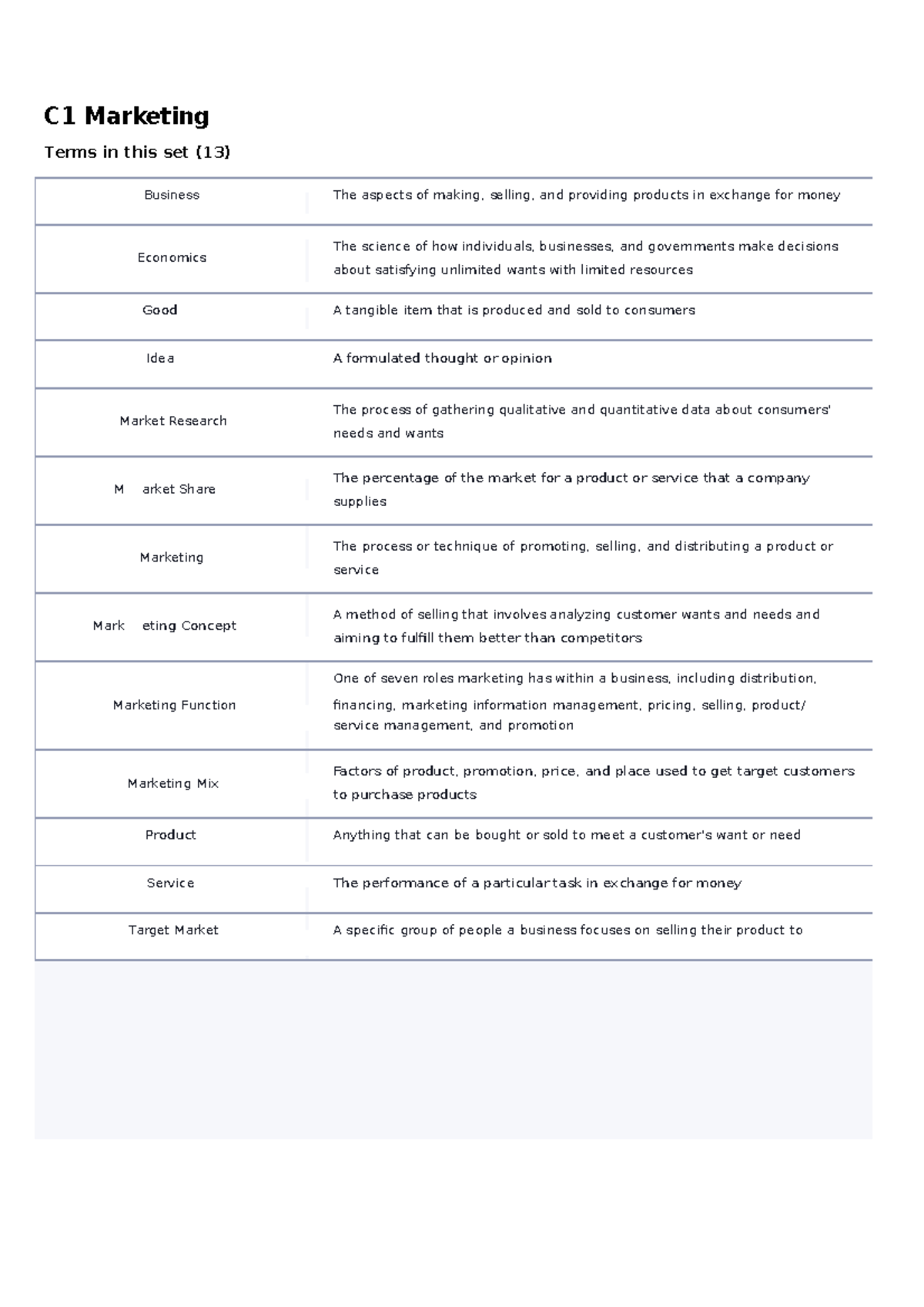 C1 Marketing Flashcards - C1 Marketing Terms in this set (13) Business ...