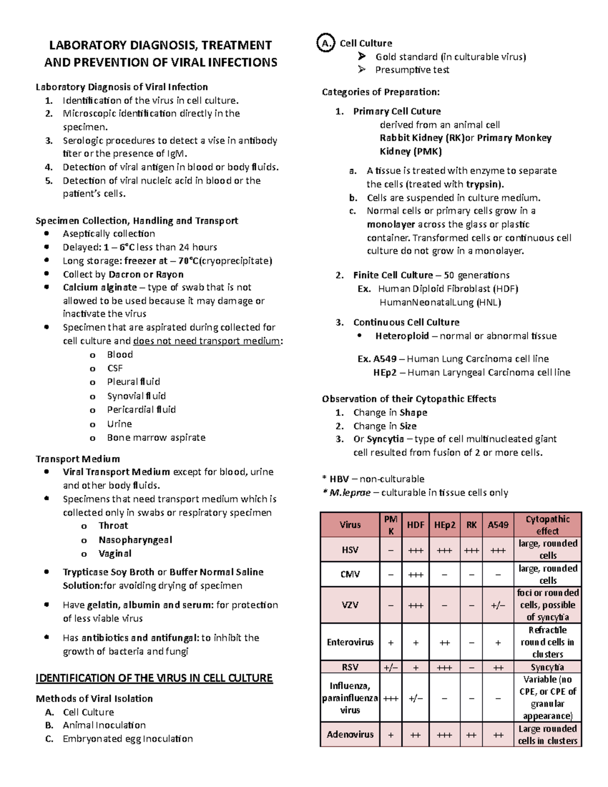 Laboratory-of- Diagnosis-OF- Viral- Infections - LABORATORY DIAGNOSIS ...