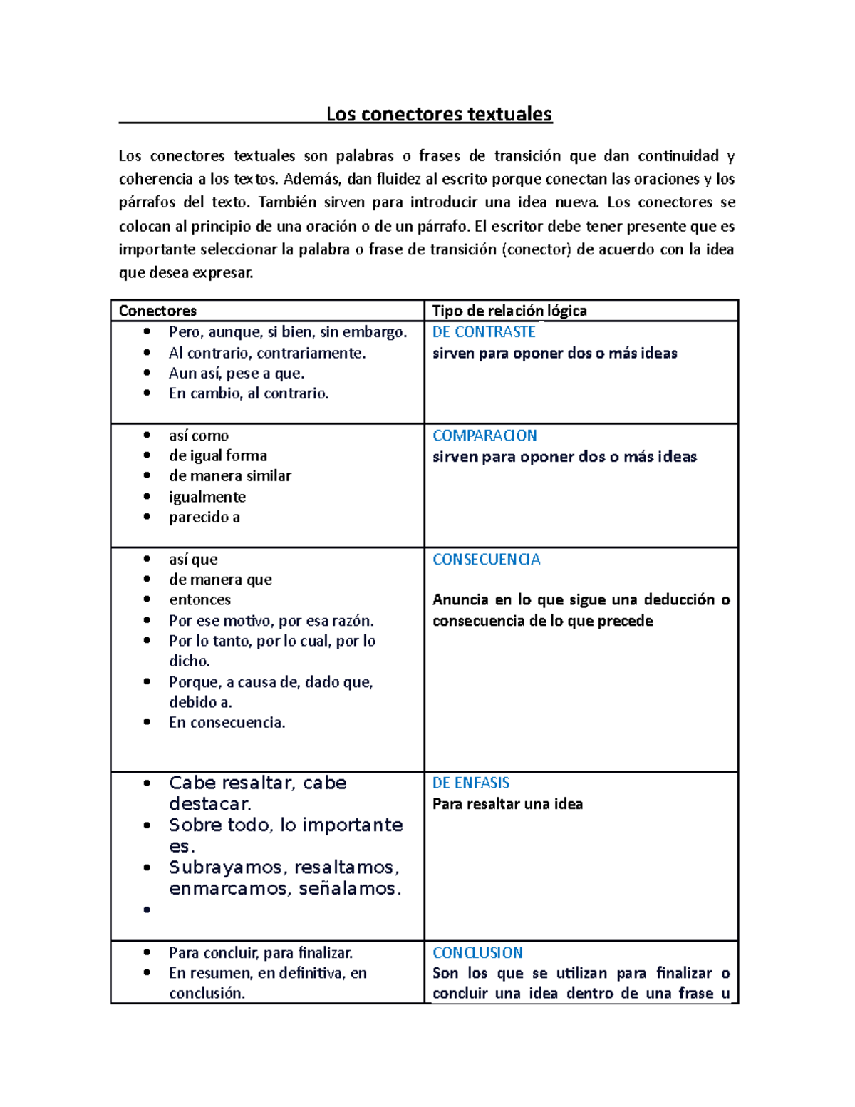 Los conectores textuales - Además, dan fluidez al escrito porque ...