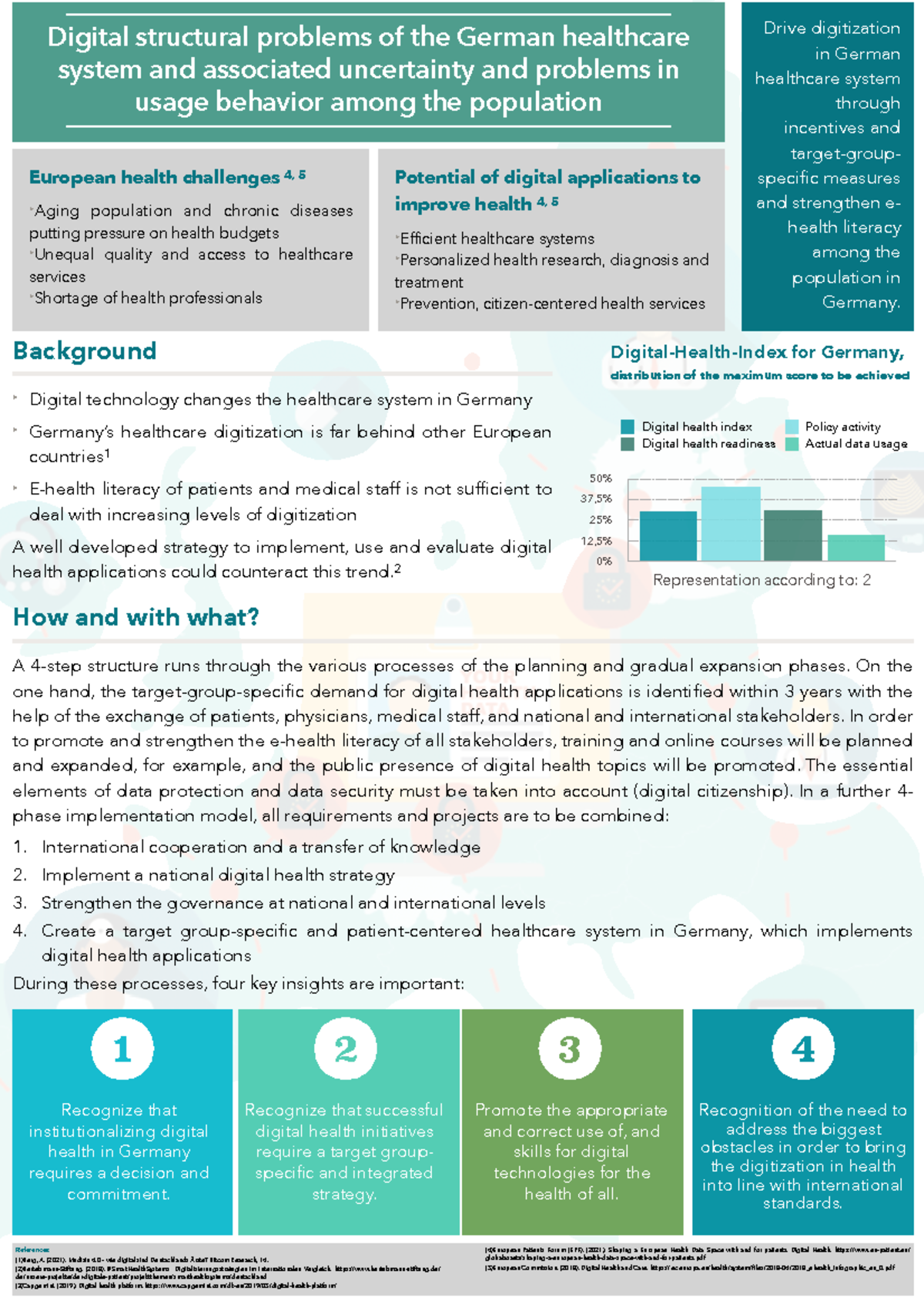 Policy Brief Poster - Digital structural problems of the German ...