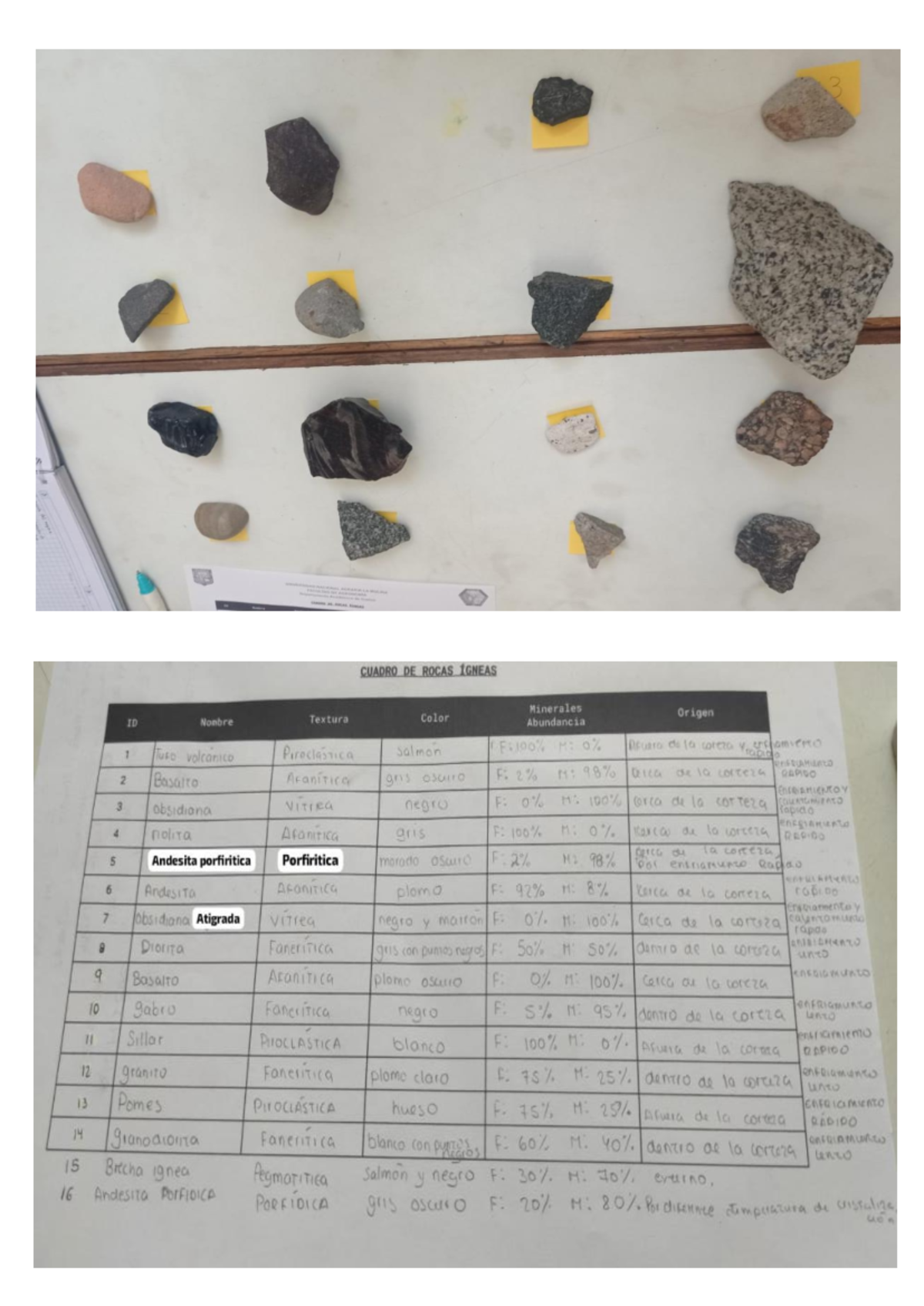 Pdf rocas - CUADRO DE ROCAS IGNEAS Minerales ID Nombre Textura Color Origen Abundancia ...