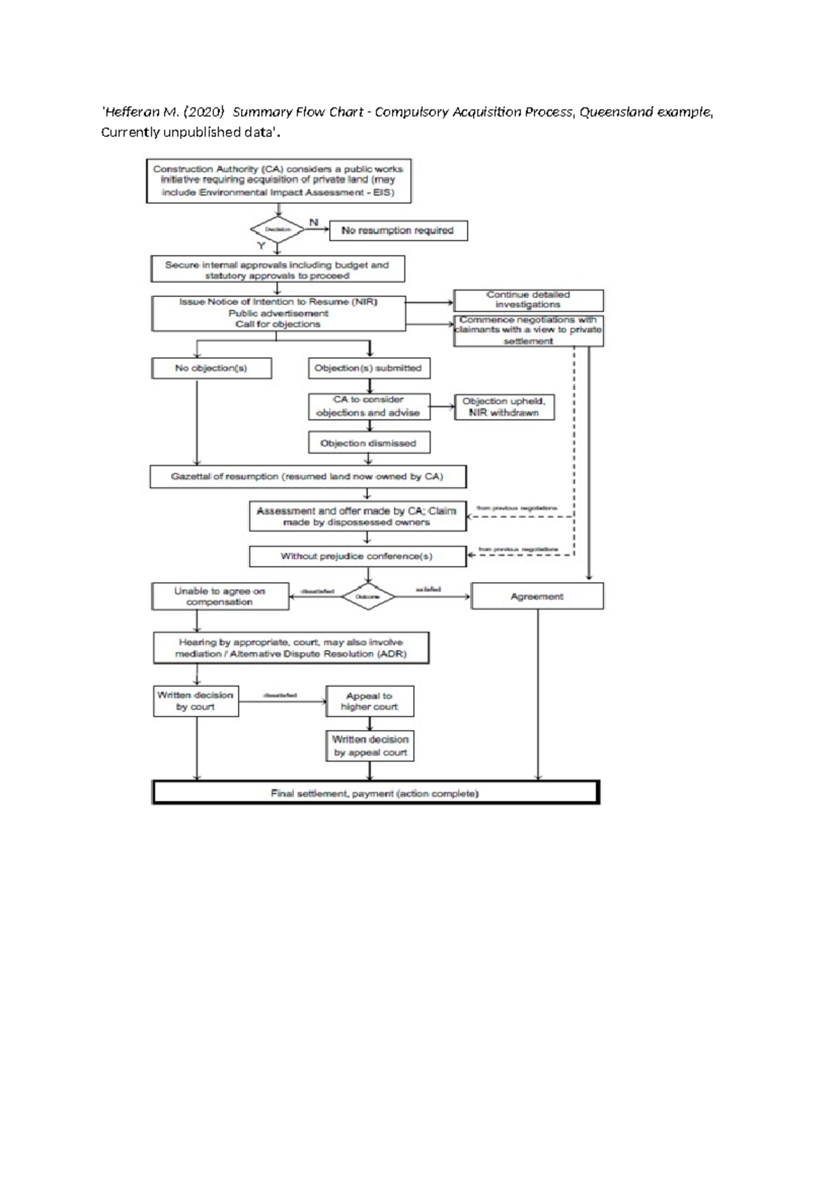 C.A. Flow chart - USB345 - 'Hefferan M. (2020) Summary Flow Chart ...