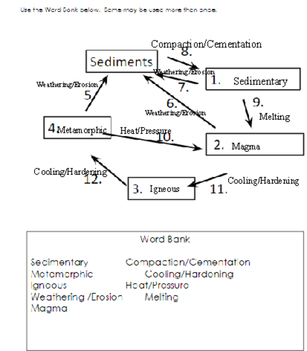 Modified Rock Cycle Diagram - BIOL 225 - use the Word Bonk belcw- Some ...