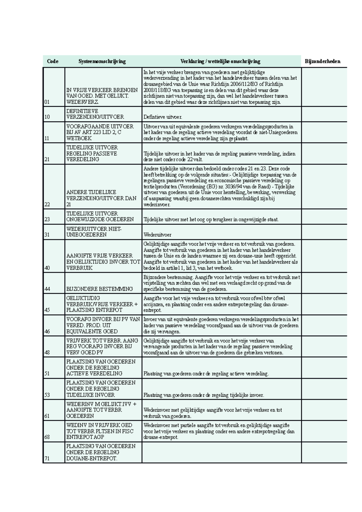 H 7 codes voor vak 37 - JEojfoejgeg - Code Systeemomschrijving ...
