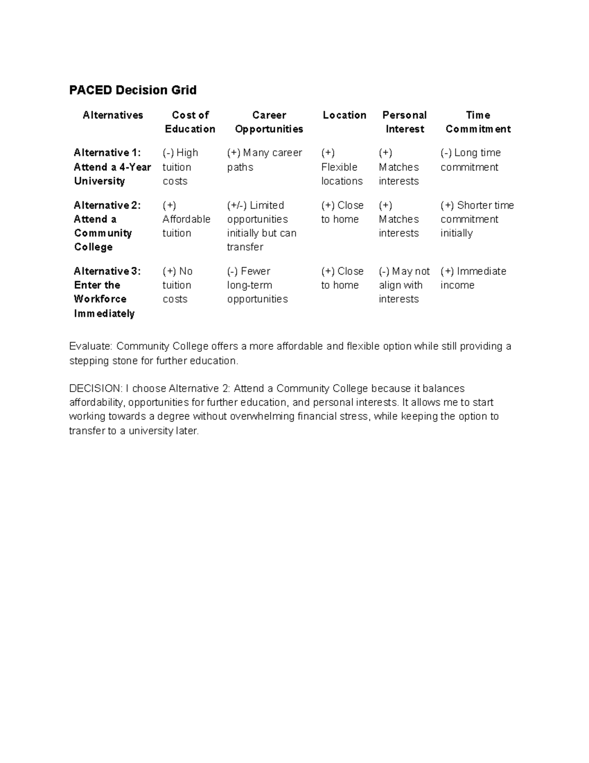 9.01b hw - to help - PACED Decision Grid Alternatives Cost of Education ...
