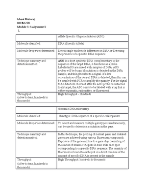 BCHM 270 W23 Module 2 Homework - Module 2 Homework Assignment, 18 marks total (worth 1% of your ...