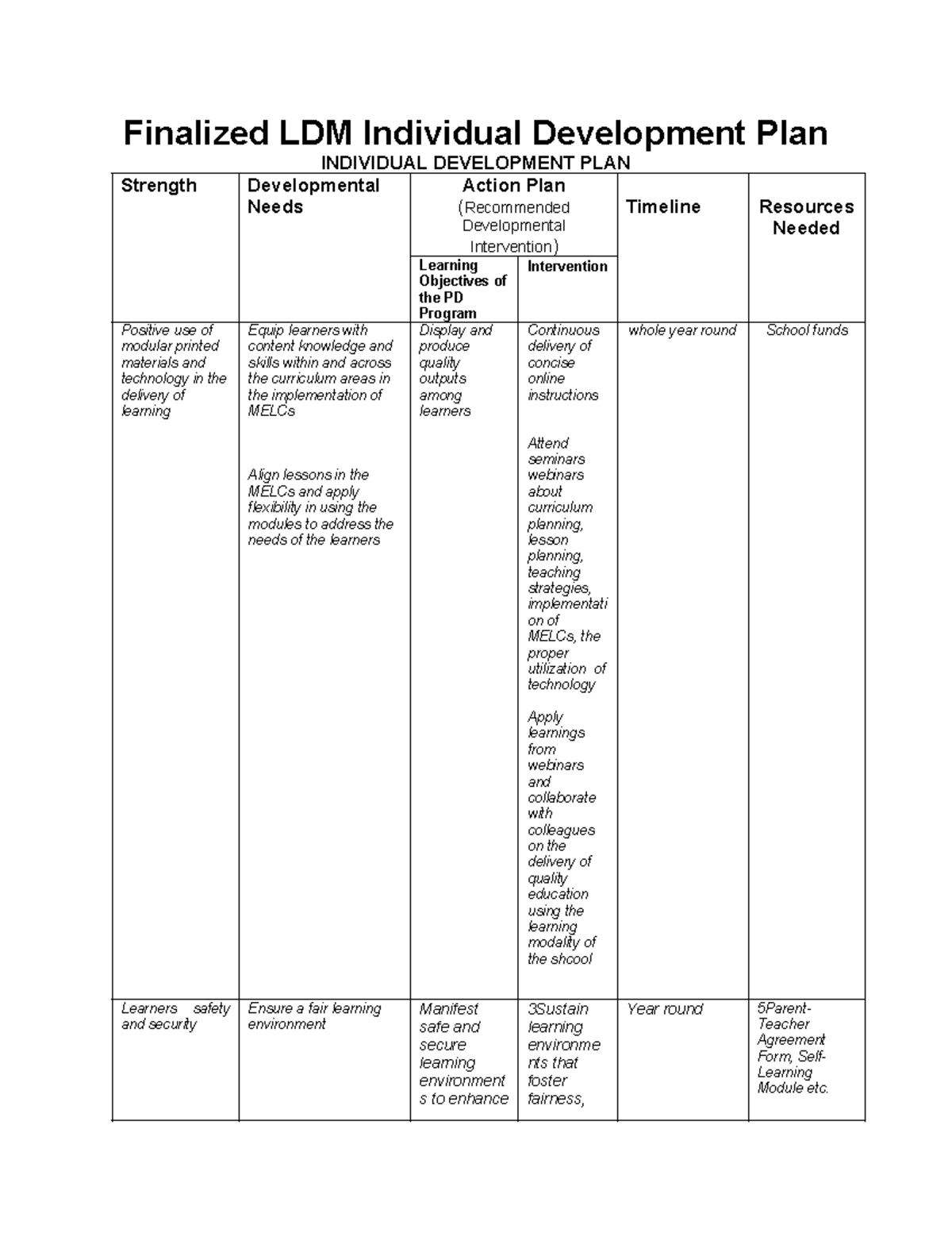 Lecture Note on IDP - Finalized LDM Individual Development Plan ...