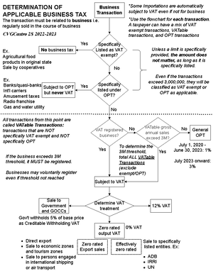 Tax Remedies of the Taxpayer - Tax Remedies of the Government Primary ...
