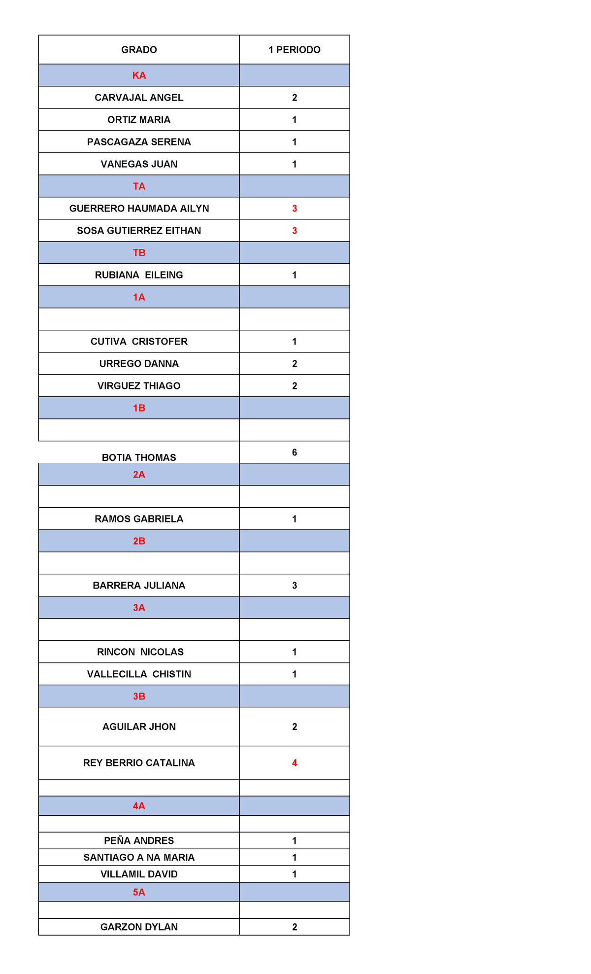 Control Llegada Tarde - sdsdsd - GRADO 1 PERIODO KA CARVAJAL ANGEL 2 ...