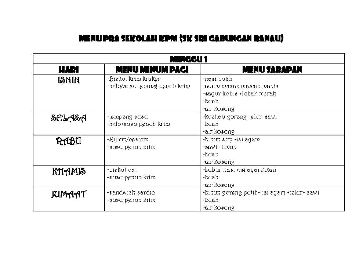Menu Prasek - MENU PRA SEKOLAH KPM (SK SRI GABUNGAN RANAU) MINGGU 1 ...