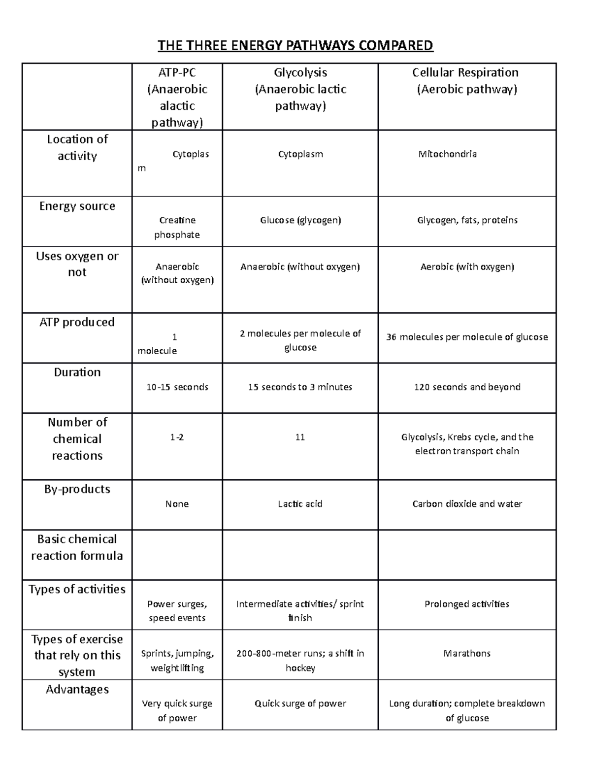 Energy Systems Compared - THE THREE ENERGY PATHWAYS COMPARED ATP-PC ...