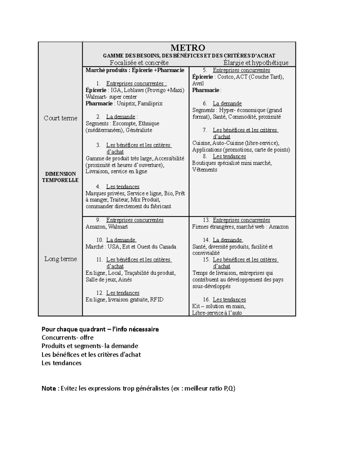 Chapitre 13 metro - Exemple 4 quadrants - Court terme DIMENSION ...