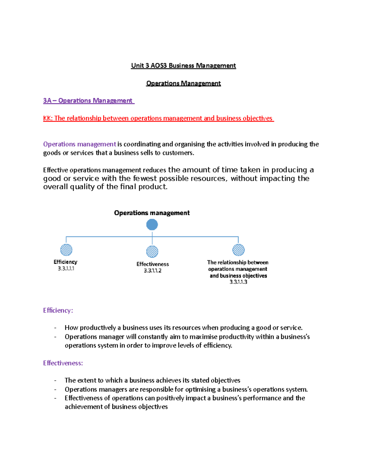 Unit 3 AOS3 Business Management Notes - Habon Nur - Unit 3 AOS3 ...