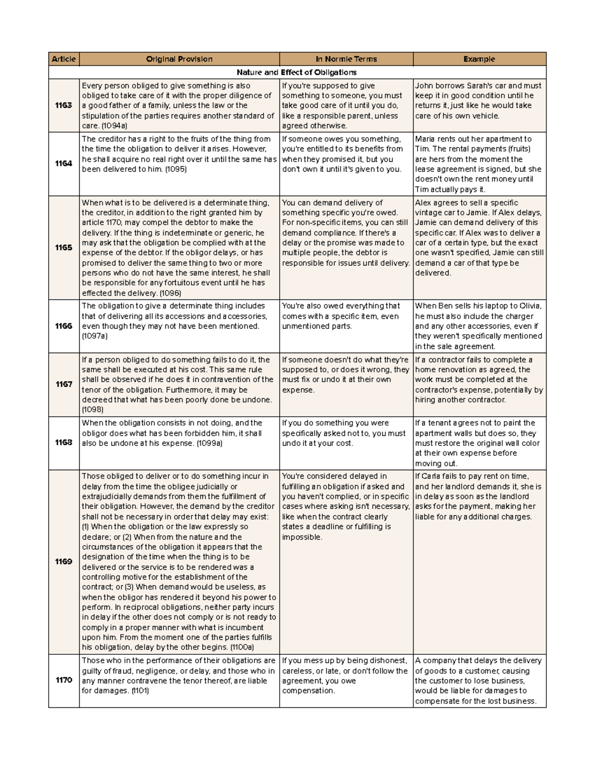 Speed- Review Oblicon-Codal-for-Normies-w -Examples - Nature and Effect ...