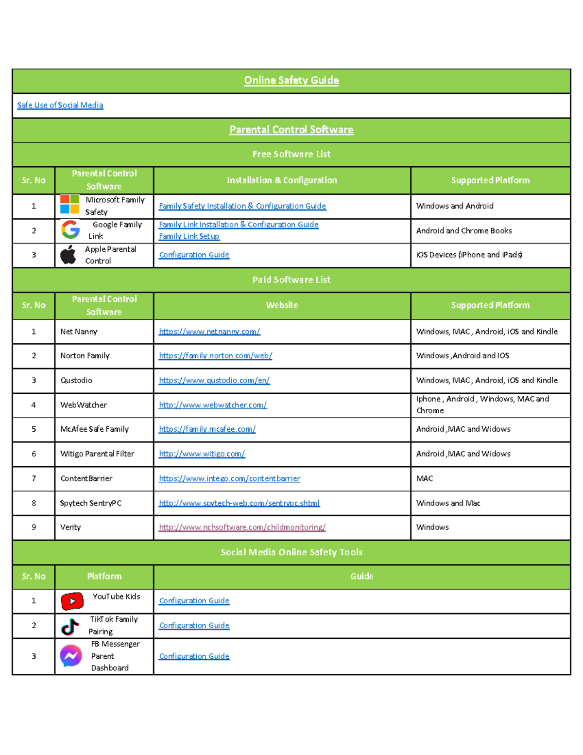 Parental control software 20-06-2023 - Online Safety Guide Safe Use of ...