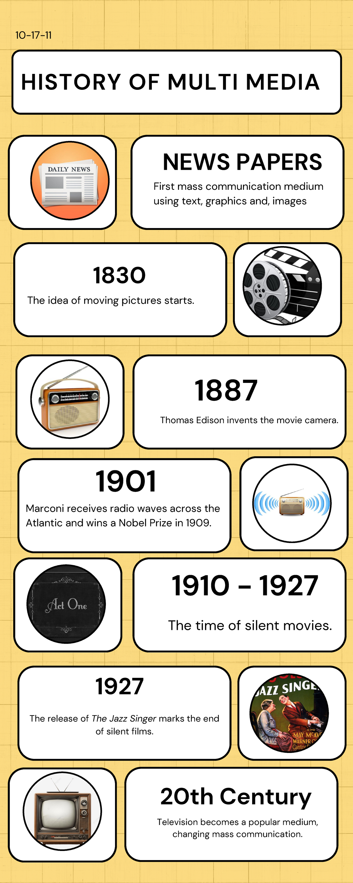 Yellow Modern History Timeline Infographic - HISTORY OF MULTI MEDIA ...