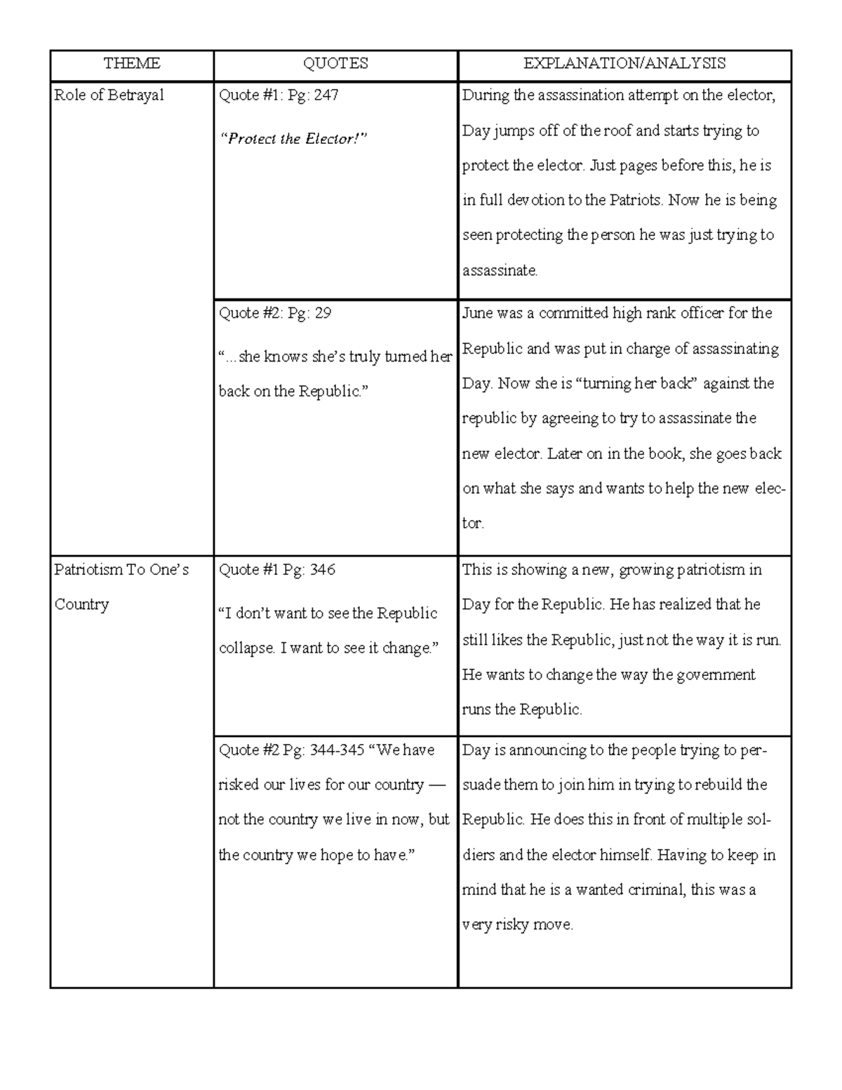 Analytical Journal Prodigy - THEME QUOTES EXPLANATION/ANALYSIS Role of ...