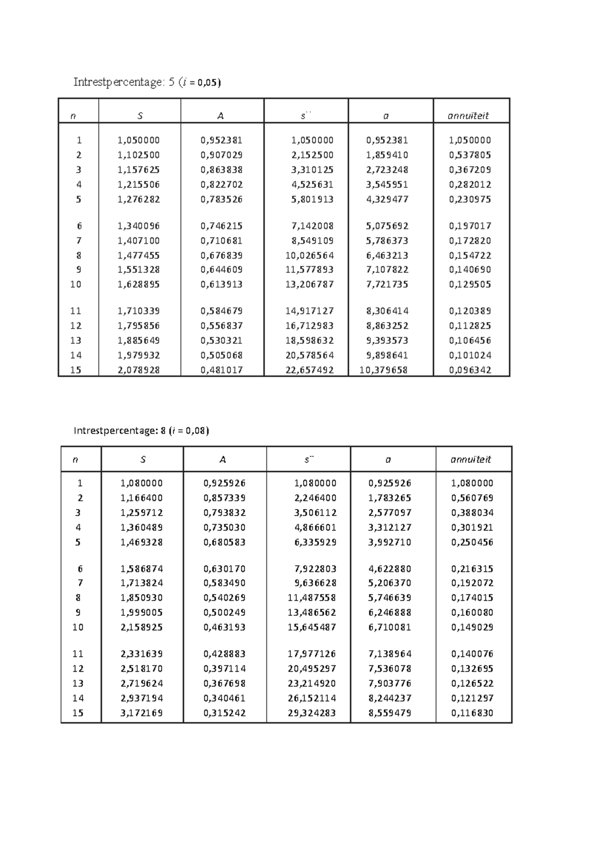FIR AA3-BAD3 M1T1 2020-2021 - intereststafel - Intrestpercentage: 5 ( i ...