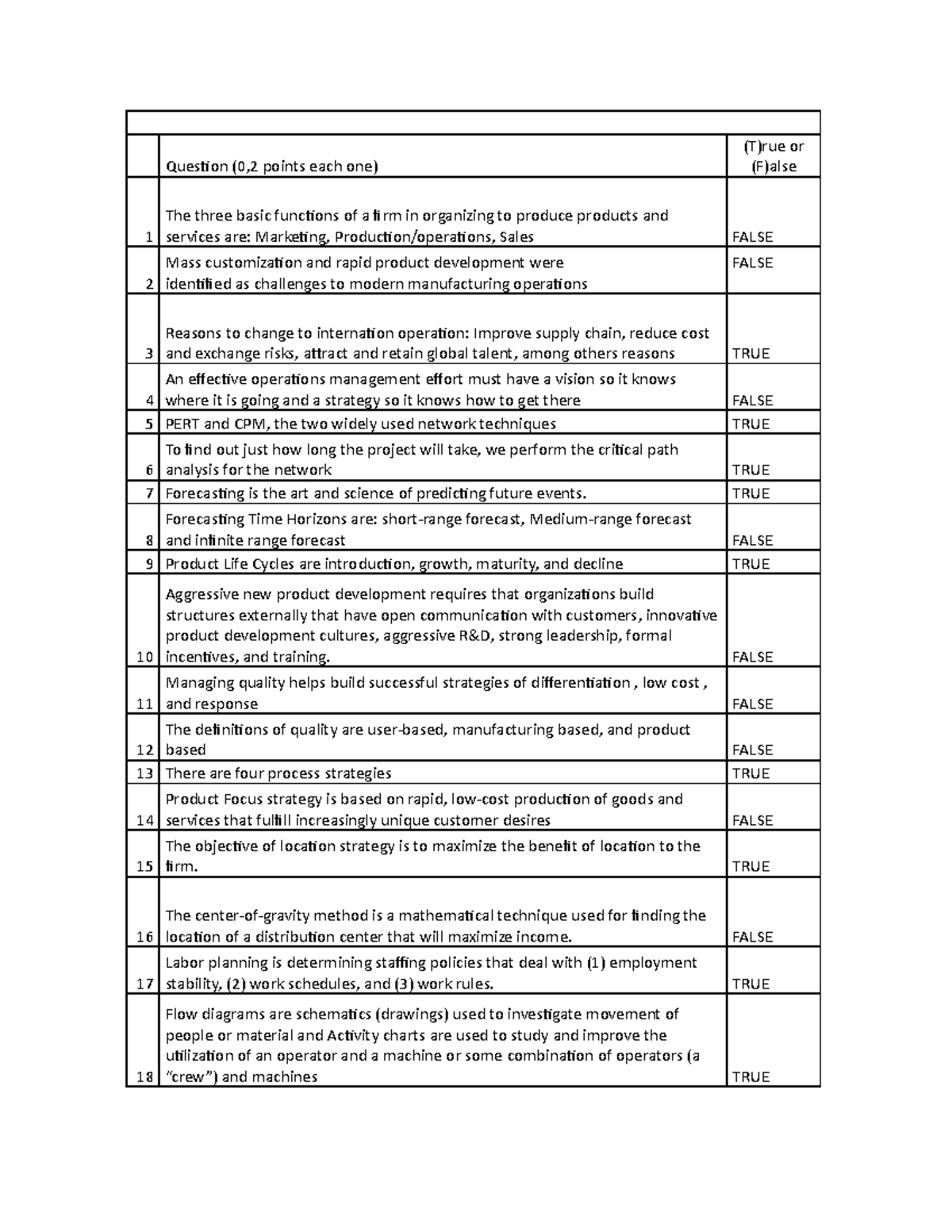 Exam - preguntas verdadero falso - Question (0,2 points each one) (T ...