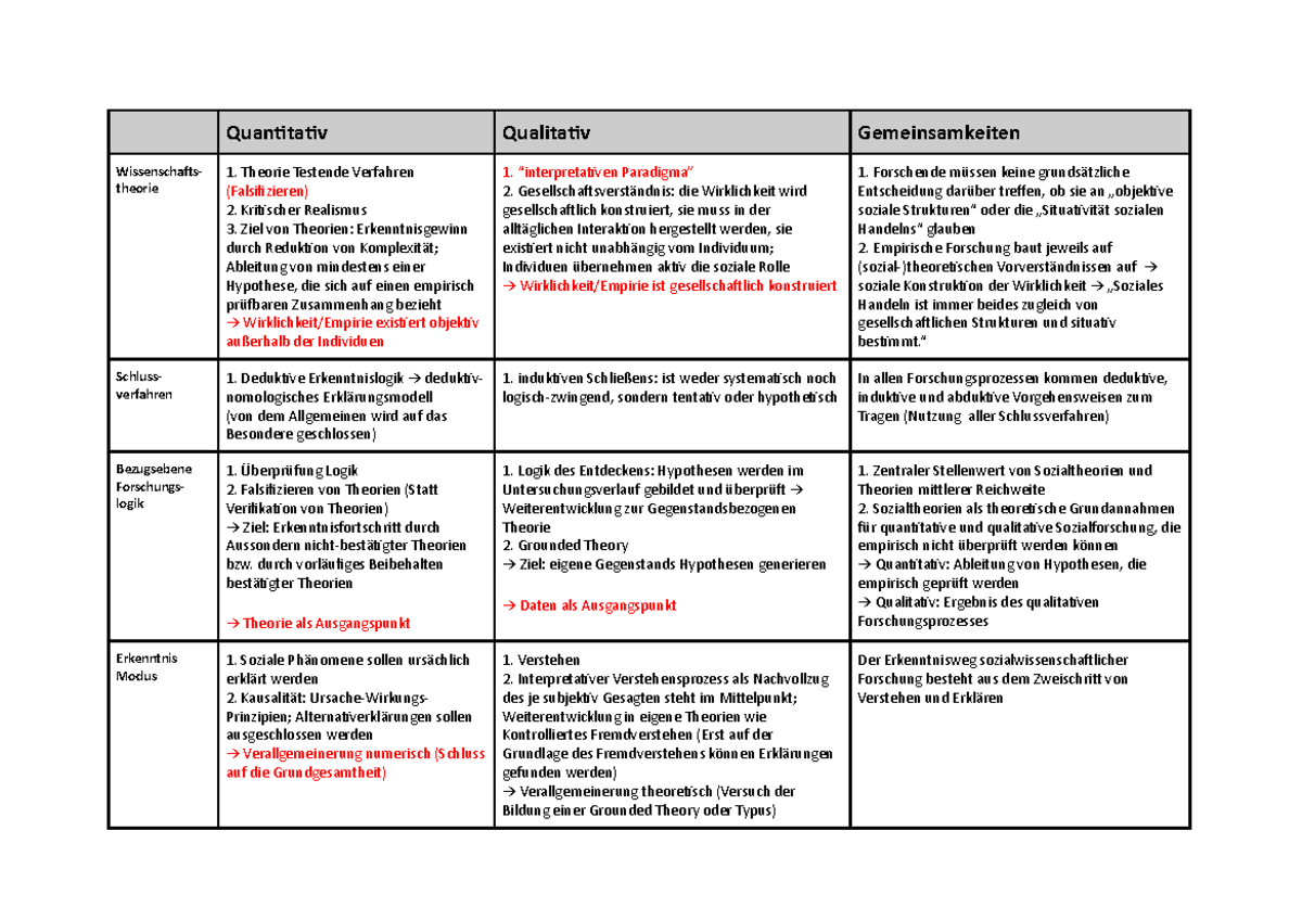 Tabelle Vergleich und Zusammenfassung - Quantitativ Qualitativ ...
