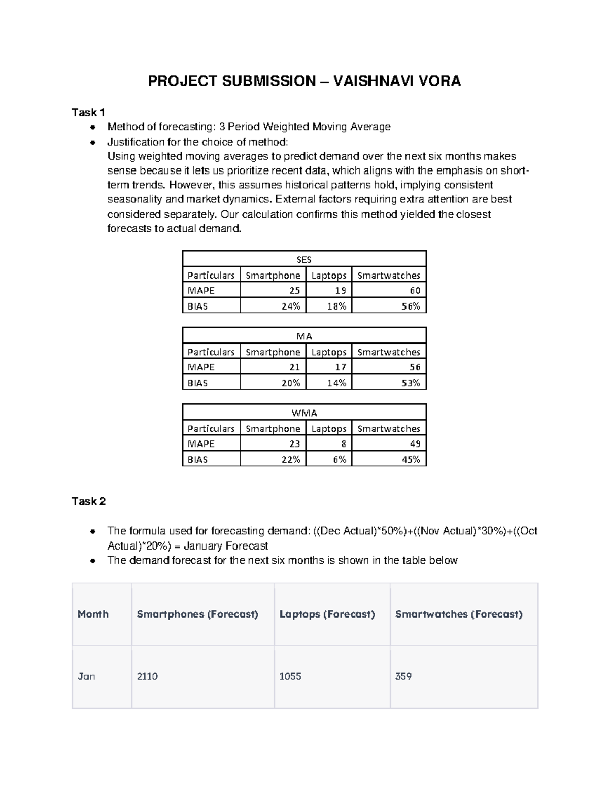 Opscmproject Vaishnavivora - PROJECT SUBMISSION – VAISHNAVI VORA Task 1 Method of forecasting: 3 ...
