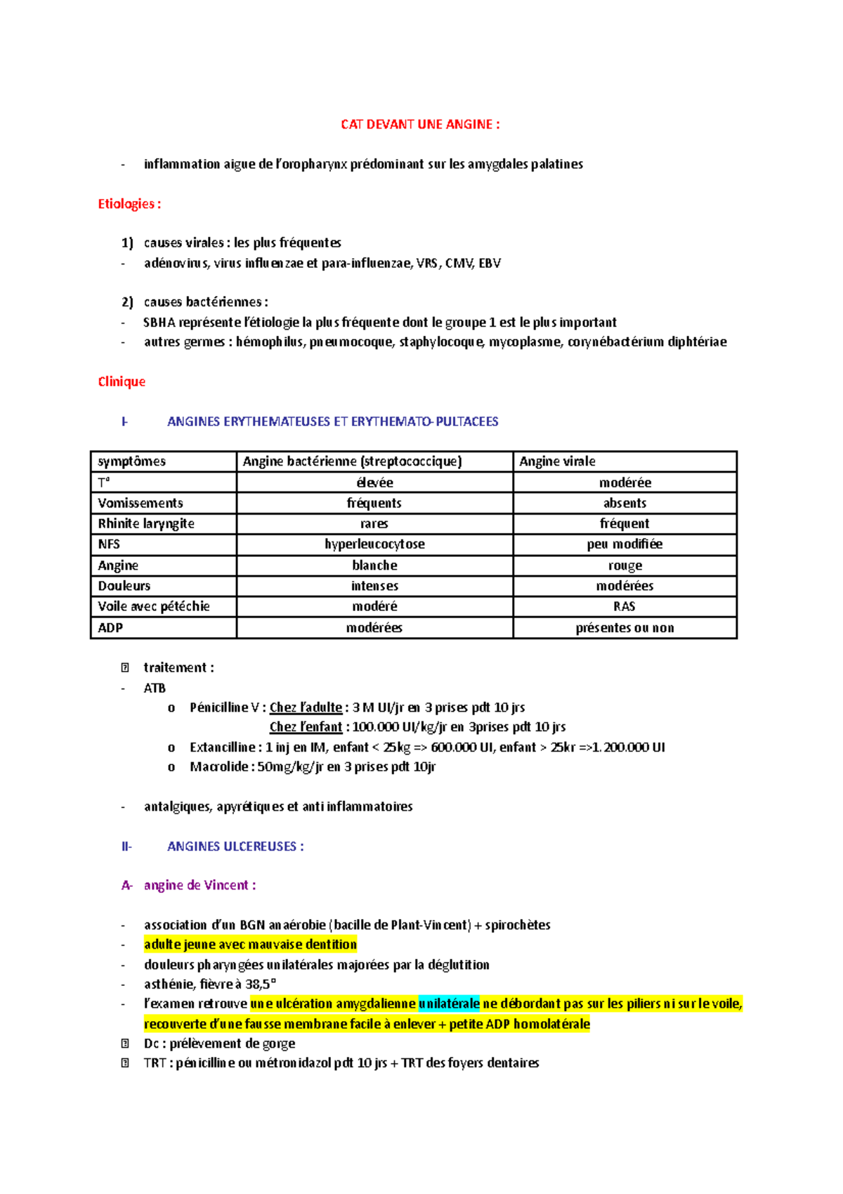 CAT devant une angine - Cours magistraux de la Faculté de Médecine ...
