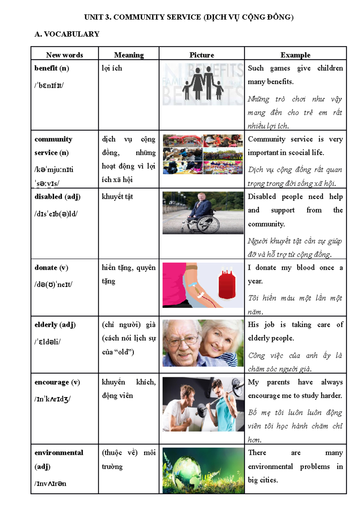 Unit 3 - Luyện chuyên sâu Ngữ pháp và Bài tập tiếng Anh 7 (HS) - UNIT 3 ...