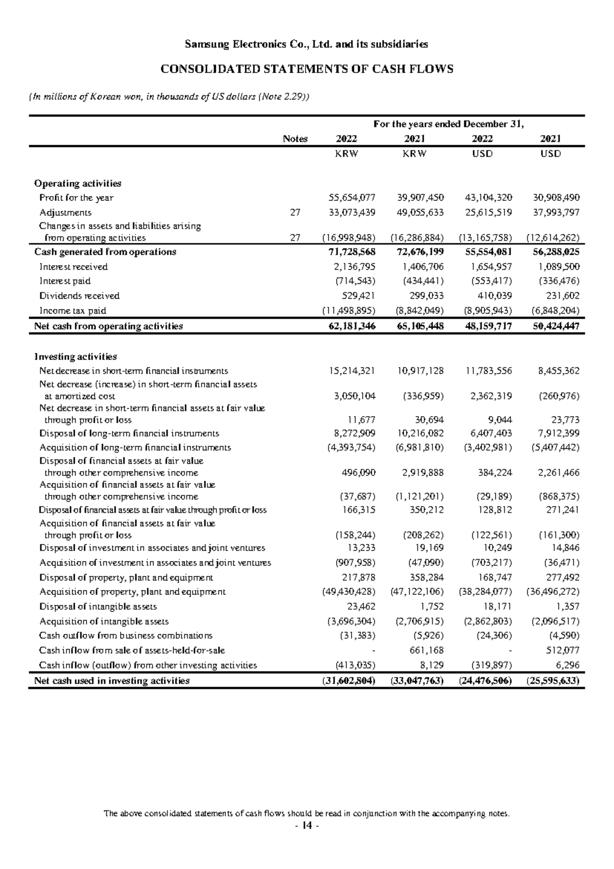 CASH FLOW Samsumg - Samsung Electronics Co., Ltd. and its subsidiaries ...