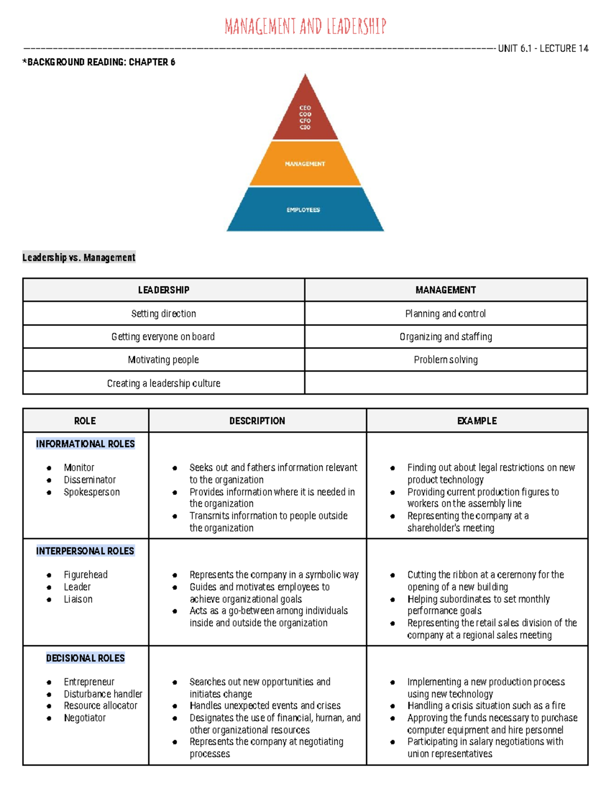 BUS 1201 - Chapter 6 (Lecture) - MANAGEMENT AND LEADERSHIP - UNIT 6 ...
