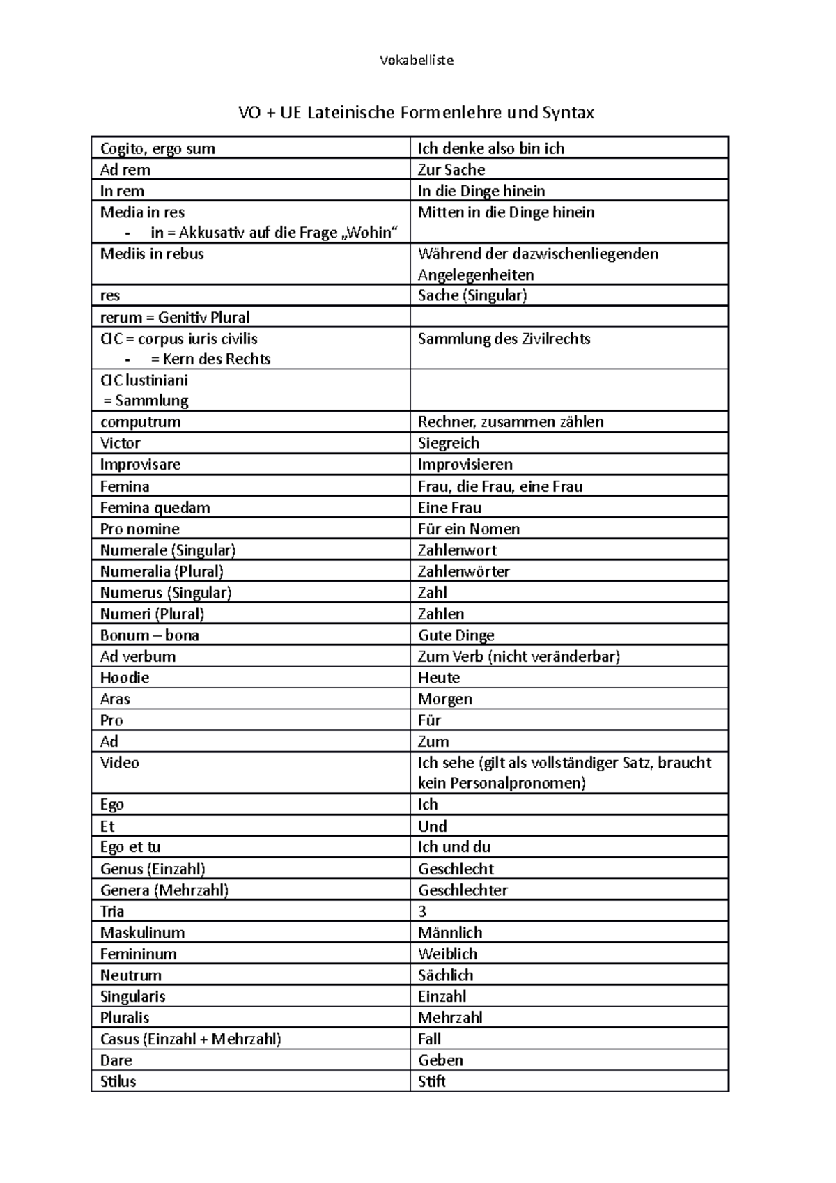 Vokabelliste - Vokabelliste VO + UE Lateinische Formenlehre und Syntax ...
