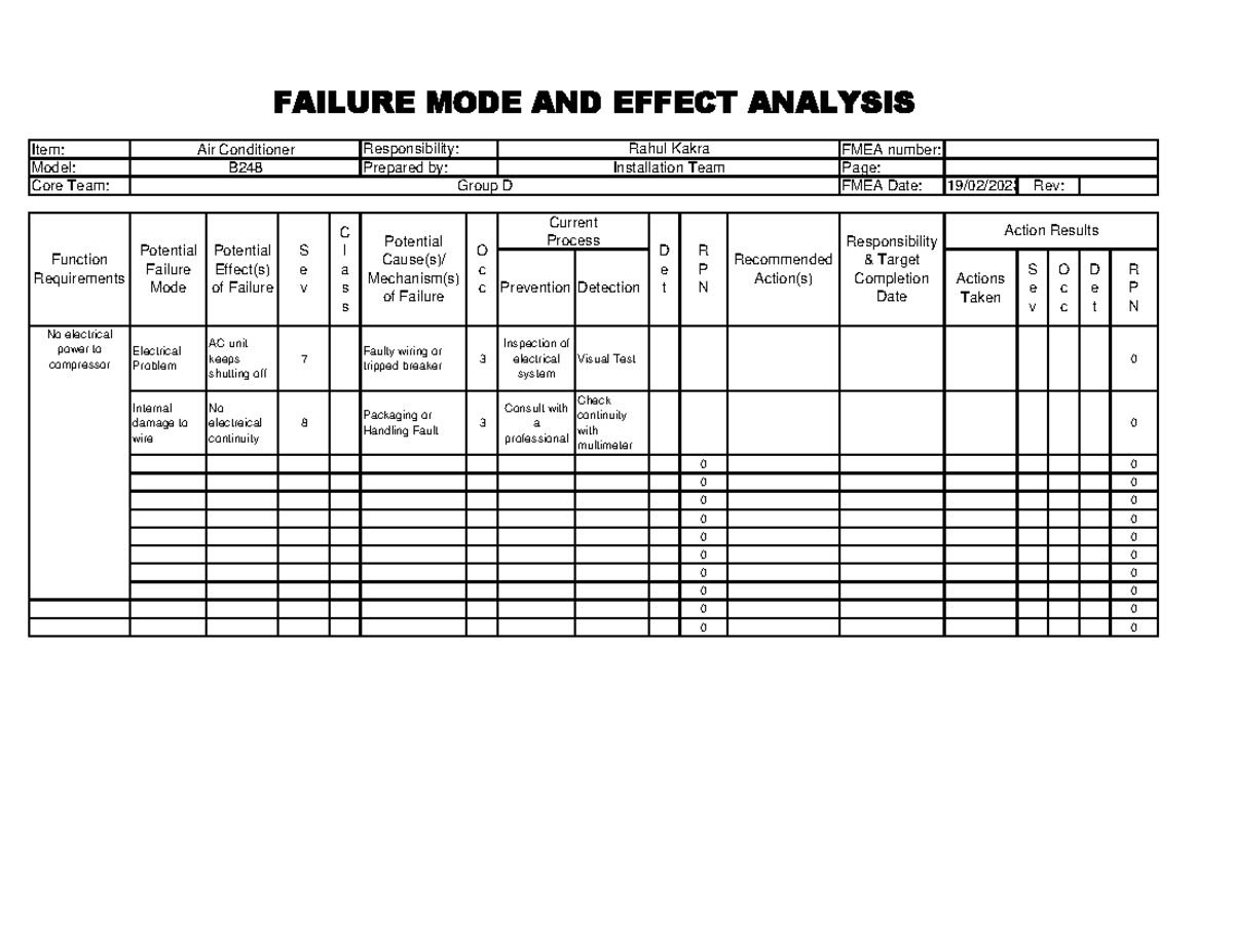 03- Project - FMEA FORM - Failure mode and Effect Analysis for Split AC ...
