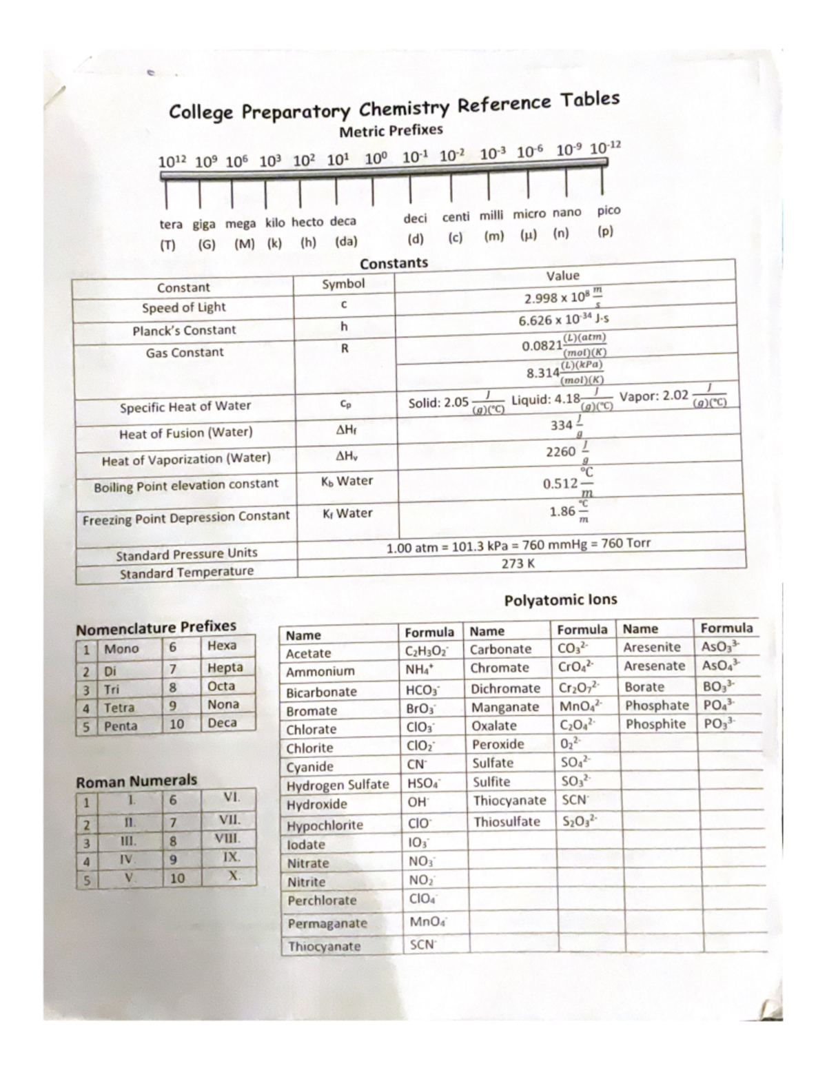 College Preparatory Chemistry Reference Tables - Studocu