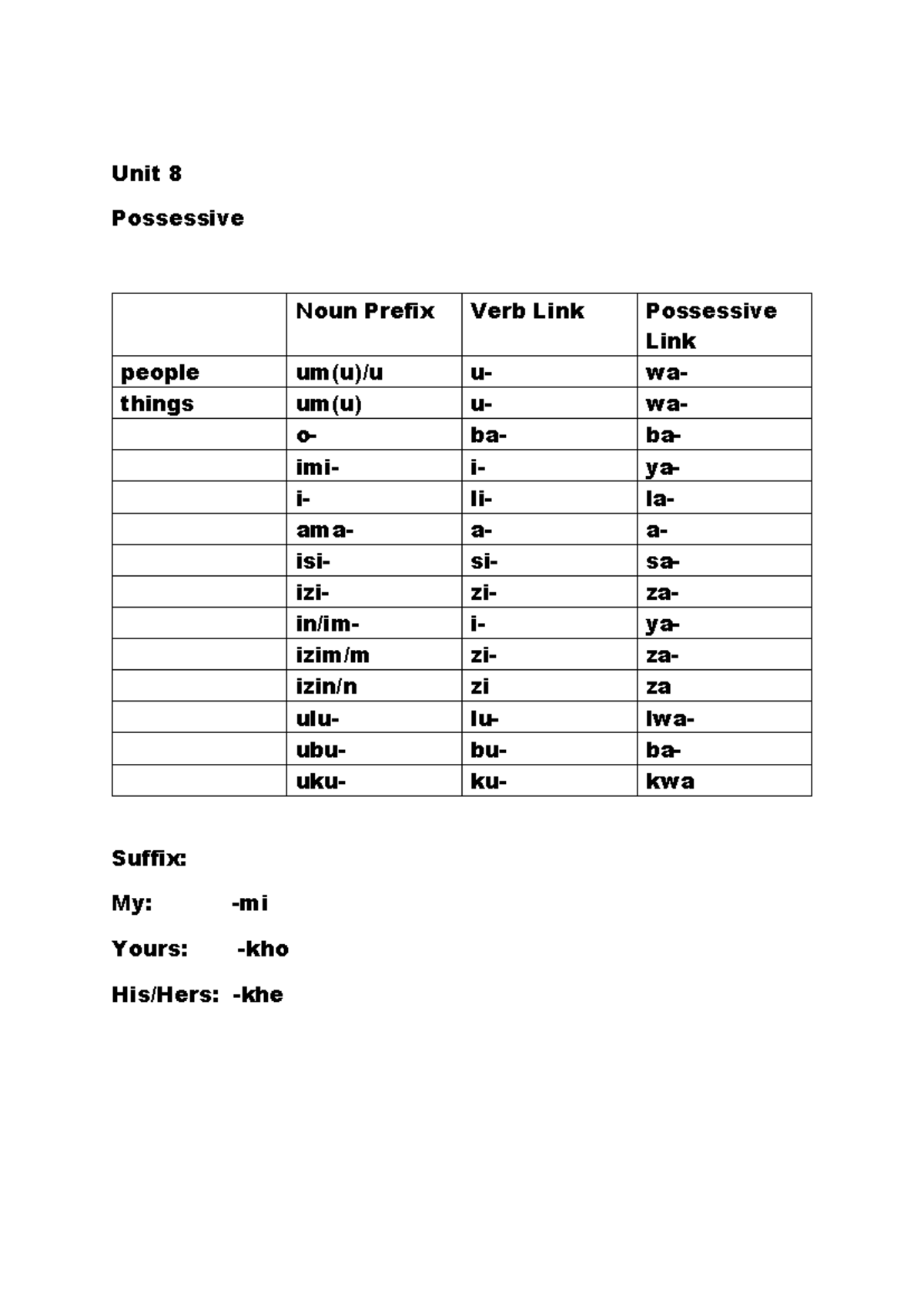 Possessive Units - Summary Introductory Zulu - ZULN101 - Unit 8 ...