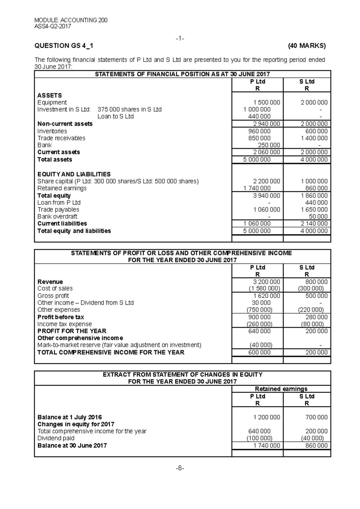Question GS4 1 2017 - ASS4-Q2-1- QUESTION GS 4_1 (40 MARKS) The ...