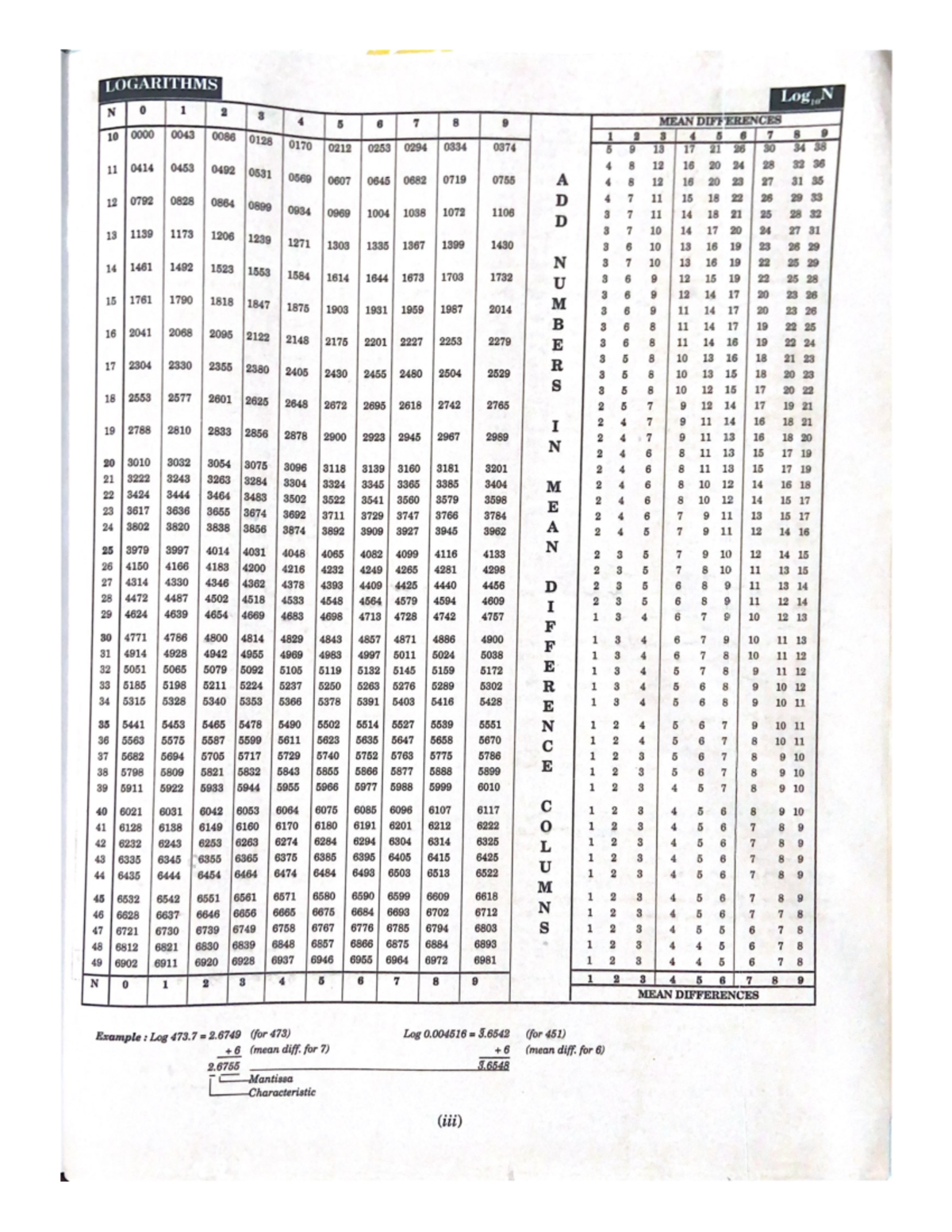 Log Table - Help in calculative work. - LOGARITHMS Log, N N 0 1 2 3 4 5 ...