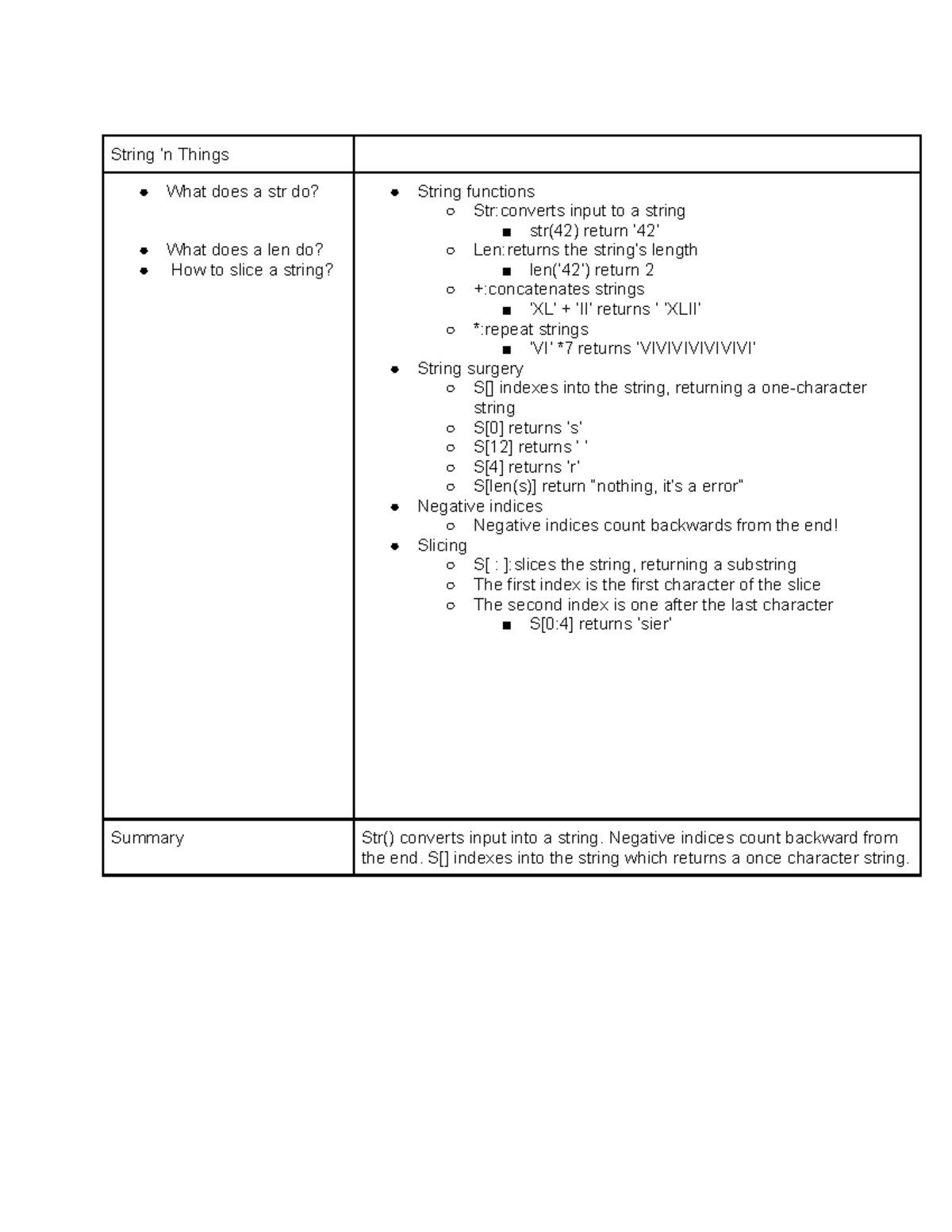 String Notes - Explains what a str does in python and how it is used ...