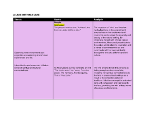 Anomalies Year 12 Common Module - Year 12 Common Module: Texts and ...