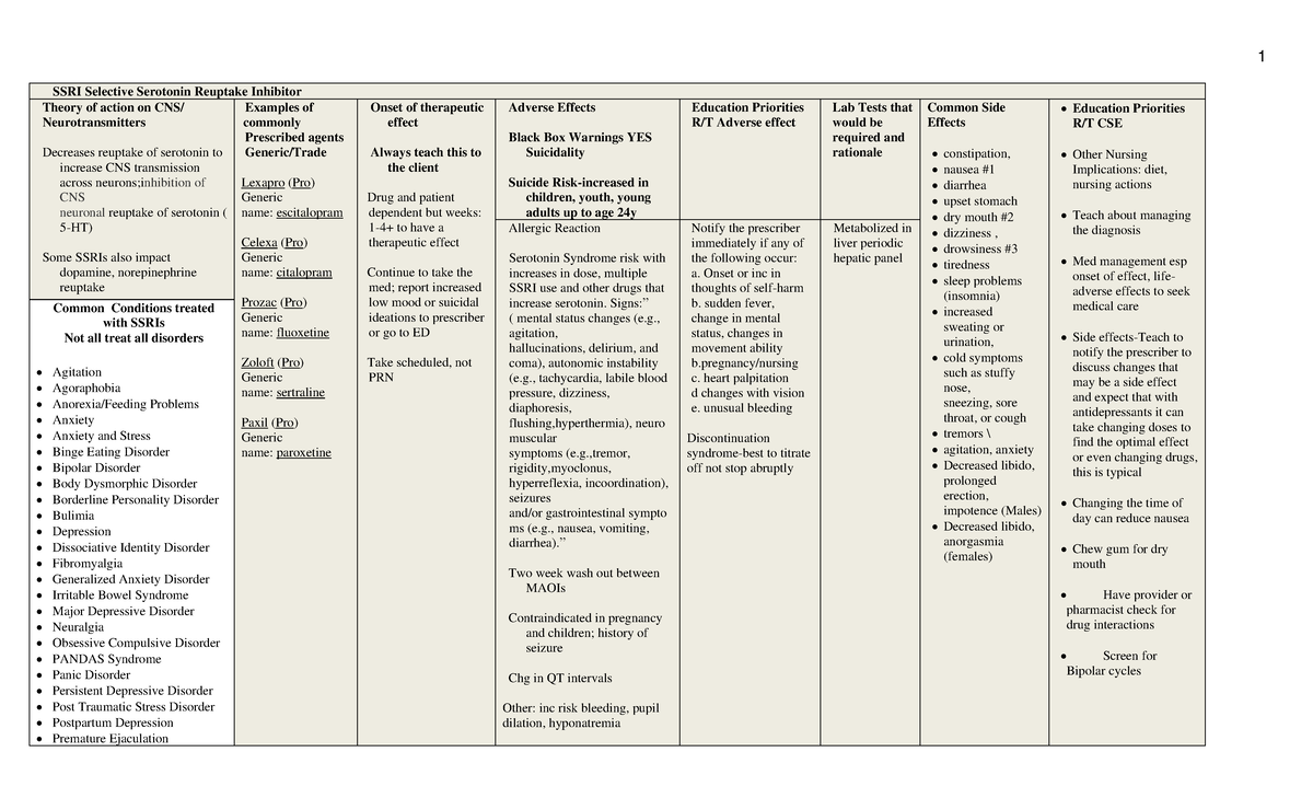 Antidepressant Medication Handout Mental Health - SSRI Selective ...