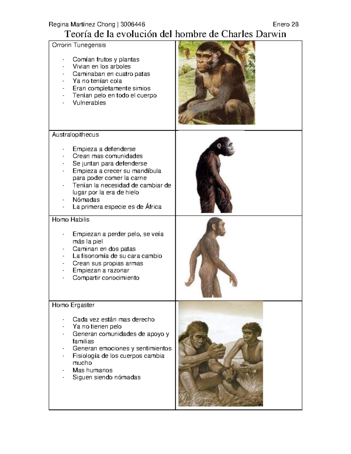 Teoria de la evolucion - trabajo historia de mexico - Regina Martínez Chong | 3006446 Enero 28 ...