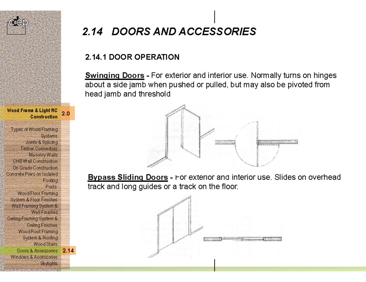 Doors-and-windows - 2. Wood Frame & Light RC Construction Types of Wood ...