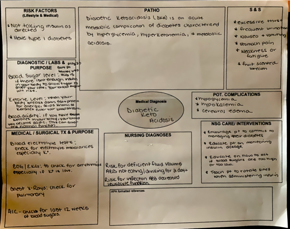 DKA Concept map - course work - BIO 176 - Studocu
